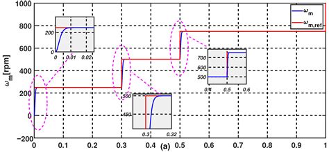 energies free full text multiple vector model predictive control