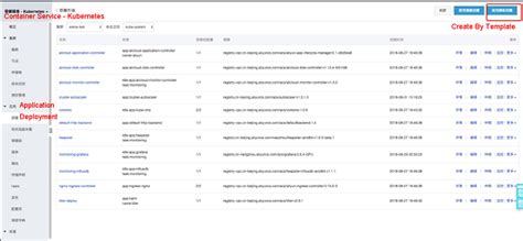 Monitor Gpu Metrics Of A Container Service Kubernetes Cluster Alibaba