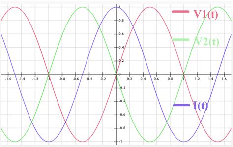 Homework And Exercises Extracting The Equation Of Oscillation In An LC Circuit Physics Stack
