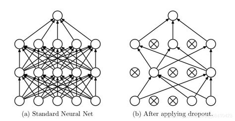 Pytorch：modeltrain和modeleval用法和区别，以及modeleval和torchnograd的区别 知乎