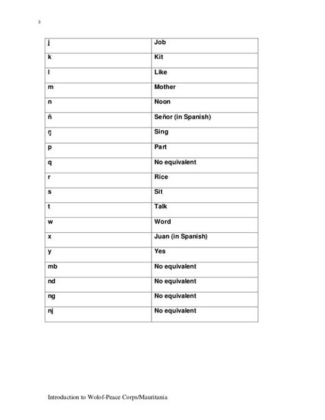 Basic Wolof Language Course