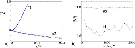 Figure 1 From Branching Of A Dissolution Driven Stress Corrosion Crack Semantic Scholar