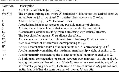 Table 1 From An Efficient Clustering Based Classification Approach For