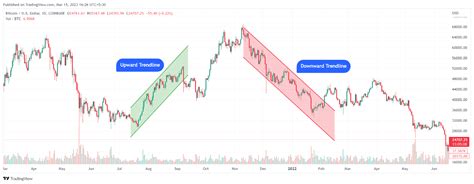 technical analysis in cryptocurrency trading understanding the basics