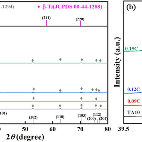 Roughness Parameters Ra Rz Rmax Of Coatings Vs The Pulse Energy At Download Scientific