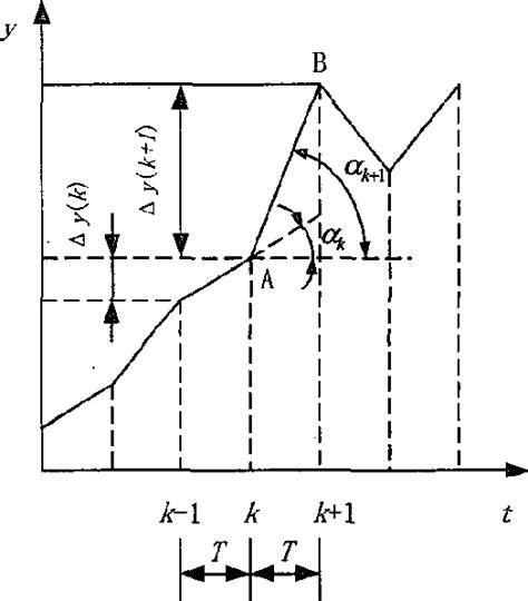 Figure 2 From Mpc Based Computer Network Control Strategy With Stochastic Time Delay Semantic