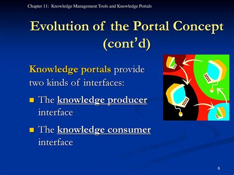 Knowledge Portals And Knowledge Management Tools Ppt Download