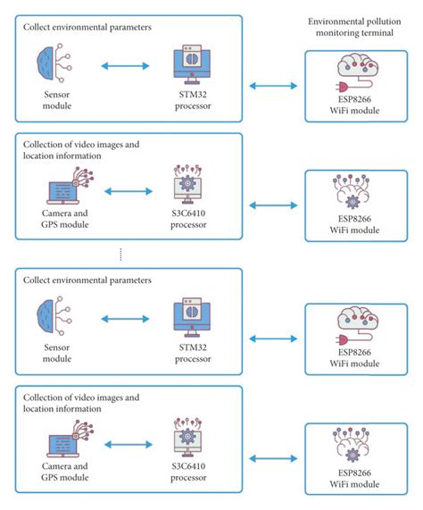 System Function Design Diagram Download Scientific Diagram