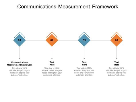 Communications Measurement Framework Ppt Powerpoint Presentation Model Infographic Template Cpb