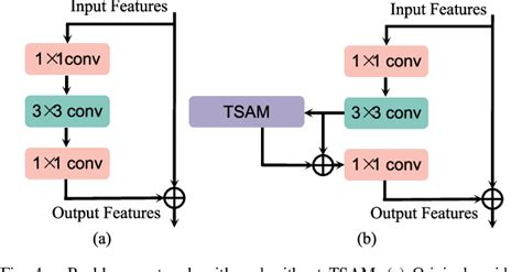 Figure 1 From Shadow Enhanced Self Attention And Anchor Adaptive