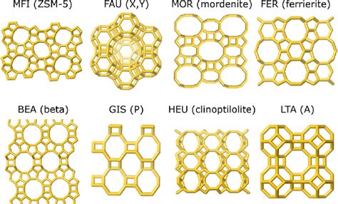front view of the main pores of selected zeolites the three letter