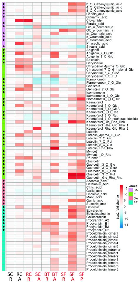 Comparative Metabolomic Analysis Of Fabaceae Extracts Mean Relative