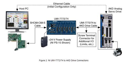 Labview Code For Ni7772 Ni Community