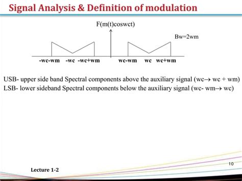 Signal Analysis Am Modulation Downlod Ppt Ppt