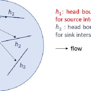 Numerical Set Up Used For The Flow Computation Between Many Download Scientific Diagram