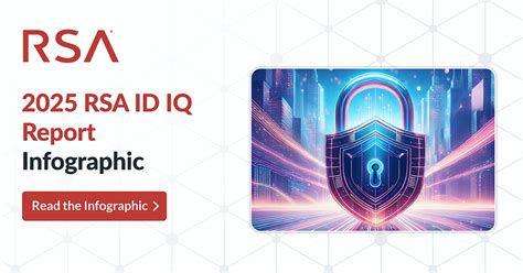 2025 Rsa Id Iq Report Infographic Rsa
