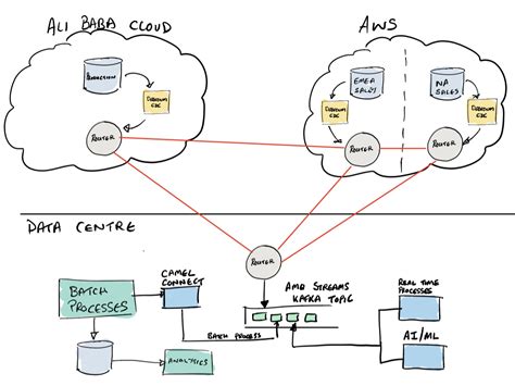 Discoverable — Microservices Architecture With Red Hat Openshift Platform Part 4 By Graeme