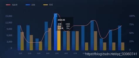 鼠标悬浮echarts时的提示框显示图中所有信息 echarts柱状图tooltip 显示所有柱 csdn博客