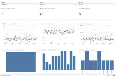 what s possible with sigma 8 analytics use cases customers love
