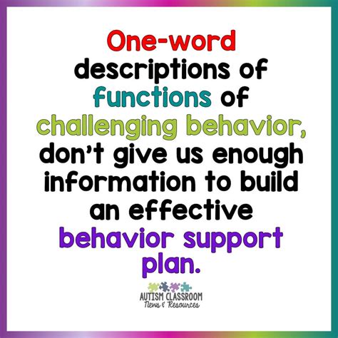 Ep 13 How To Write Useful Fba Hypothesis Statements Autism