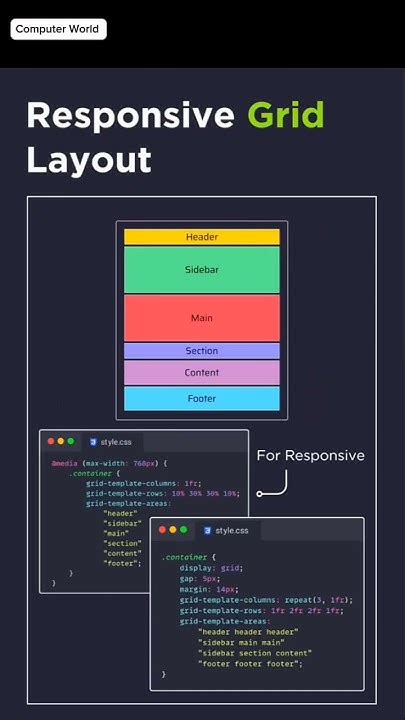 how to make responsive grid layout using html css responsive layout