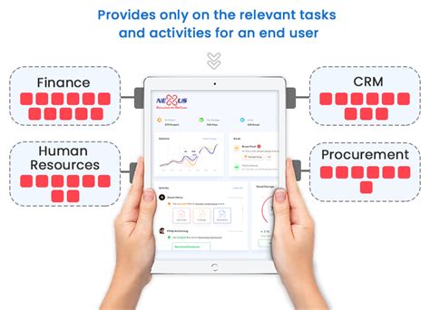 sap fiori enablement sap fiori solutions nexus