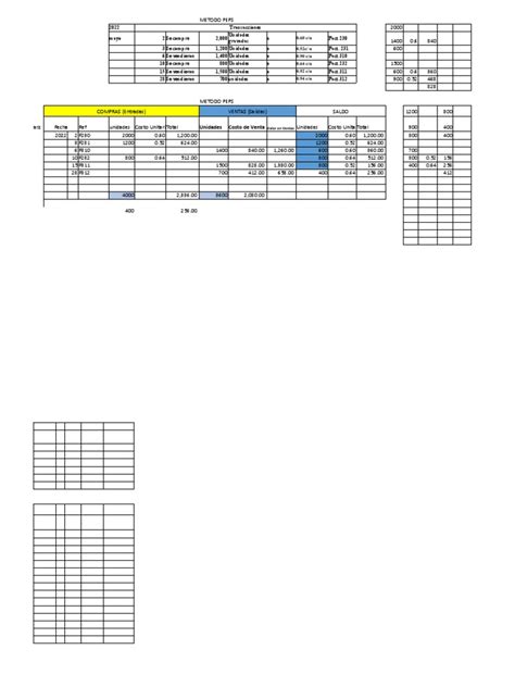 Práctica De Peps 2000 3000 Pdf