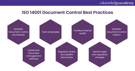 Iso 14001 Document Control Explained In Detail