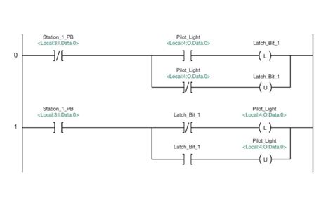 🚩 Practical Guide To Programmable Logic Controllers 👉 Automationfair