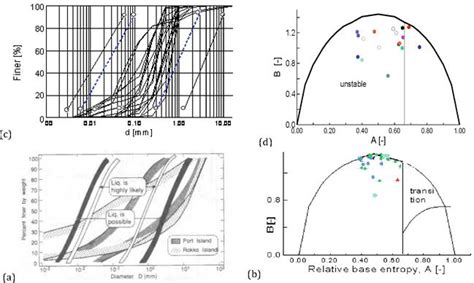 The Finite Fractal Distributions As Mean Grain Size Distributions Of