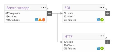 Application Insights 15 Things Every Developer Needs To Know