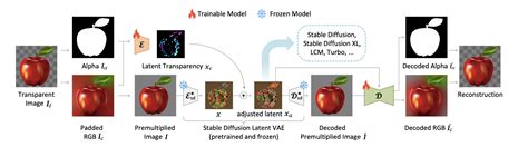 Generate Images With Transparent Backgrounds With Stable Diffusion Stable Diffusion Art