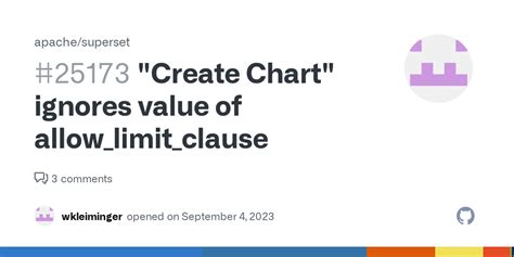 Create Chart Ignores Value Of Allowlimitclause · Issue 25173