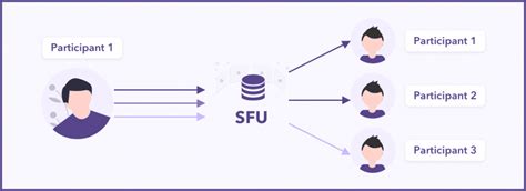 The Importance Of Simulcast In Webrtc Rtcweb