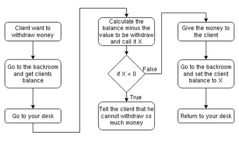 exploiting and fixing a race condition problem by henrique marcomini