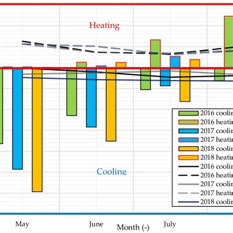 Total Cooling Capacity Sensible Cooling Capacity And Latent Cooling