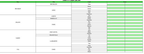 Mysql Php Mysql Affichage Date Dans Un Tableau Php And Base De Données