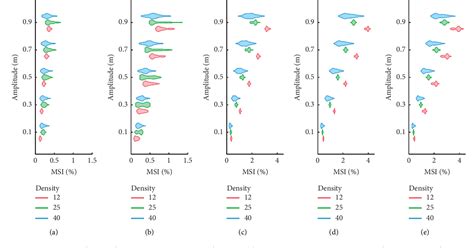 Figure 1 From Revisiting The Serviceability Of Long Span Bridges Under Vortex Induced Vibrations
