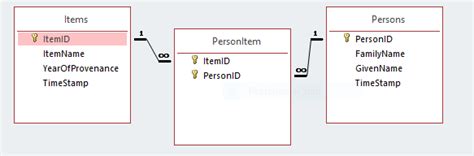 Solved Combo Box To Populate Multi Value Field In Many To Many