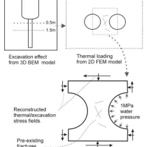 Numerical Methods Used For The Modelling Fig 2 Definition Of Inverse