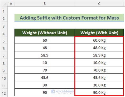 How To Add Text Suffix With Custom Format In Excel 5 Examples