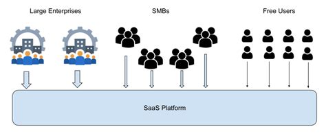 how to master multi tenant data management infoworld