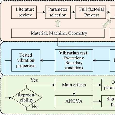 Methodology Of The Experimental Investigation Download Scientific Diagram