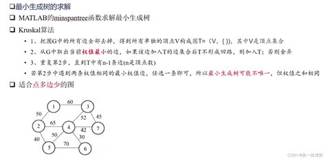 数学建模入门胎教级教程 Csdn博客