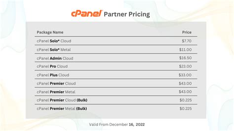 Cpanel To Increase Licensing Fee From Dec 2022 Onwards