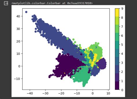 Generate MNIST Digits PyTorch Create New Handwritten Numbers Nomidl