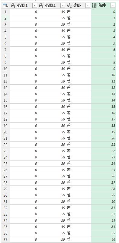 37、power query 不使用if嵌套进行匹配 powerquery区间段内匹配 csdn博客