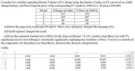 Solved Consider Two Variables Regarding Electric Vehicles Chegg Com
