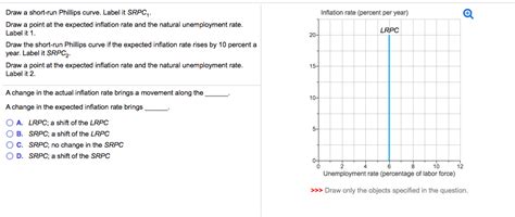 Solved Draw A Short Run Phillips Curve Label It SRPC Draw A Chegg