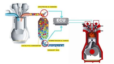 how to fix p0158 oxygen sensor circuit high voltage bank 2 sensor